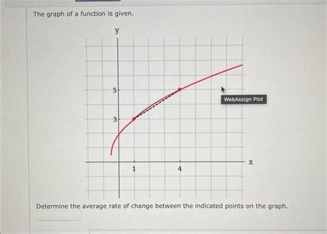 Solved The Graph Of A Function Is Given Determine The Chegg