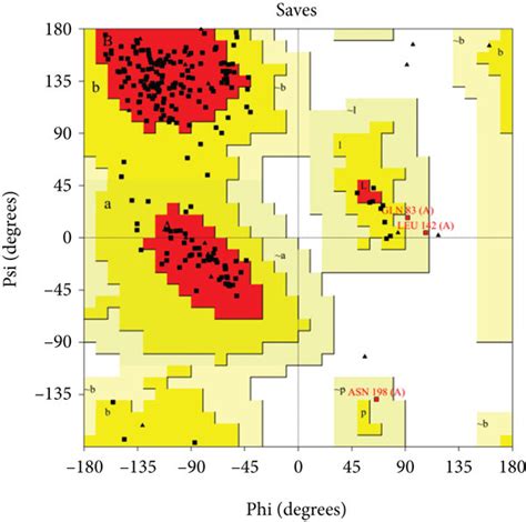 Ncsrs2 Protein Homology Modelling And Refinement Validation Using The Download Scientific