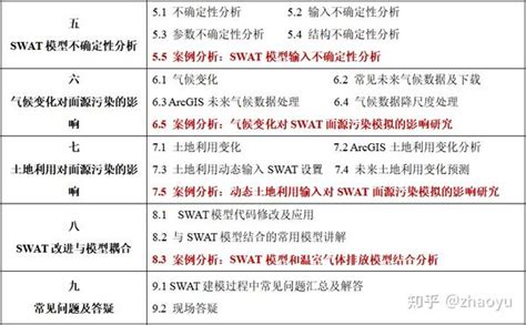 swat模型高阶应用暨无资料地区建模、不确定分析与气候变化、土地利用对面源污染影响模型改进及案例分析 知乎