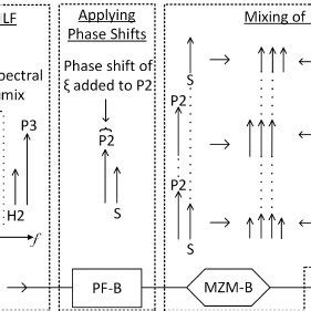 Results Of Using The Phase Measurement System To Measure The Phase Download Scientific Diagram