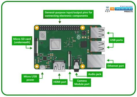 Getting Started With Raspberry Pi Programming Series The Engineering Projects