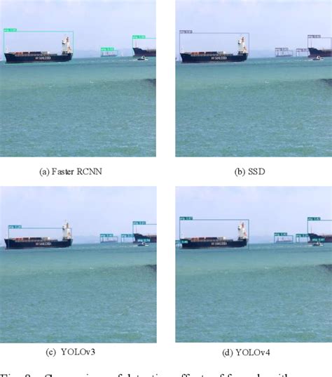 Figure 1 From Accurate Real Time Ship Target Detection Using Yolov4