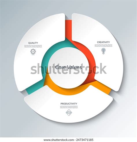 Core Values Infographic Circular Diagram 3 Stock Vector Royalty Free 2473471185 Shutterstock