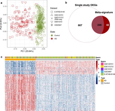 Integrative Transcriptome Wide Analysis Of Atopic Dermatitis For Drug Repositioning Abstract