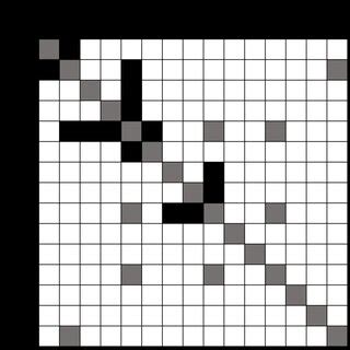 Question Overlap Graph Illustrated By An Adjacency Matrix Download Scientific Diagram
