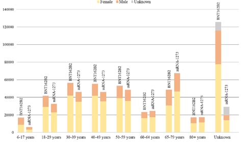 Age And Sex Of Patients Who Experienced At Least One Adverse Event