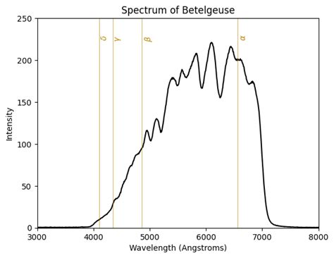 Stellar Spectroscopy — Astrolab Documentation 202300 Documentation
