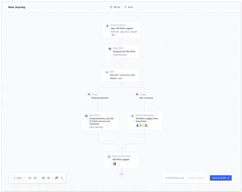 Twilio Releases Engage Marketing Automation Platform Techtarget