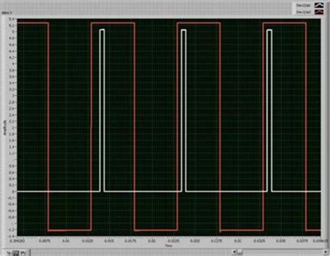 Creating A Delayed Retriggerable And Finite Pulse Generator Ni
