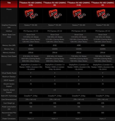 MSI Radeon RX 480 Gaming X 4G 8G Unleashed See Specs And Features ThePCEnthusiast