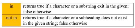 String Manipulation In Python Cbse Class 11 Computer Science Qissba