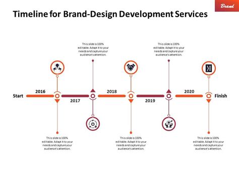 Timeline For Brand Design Development Services Ppt Powerpoint Professional Files Powerpoint