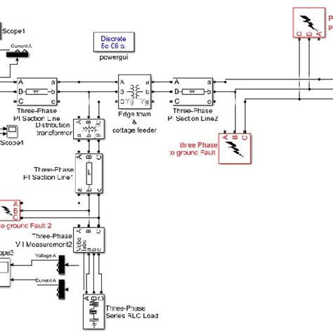 Pdf Distribution System Fault Analysis Using Matlabsimulink