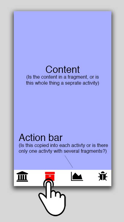Proper Pattern For An Action Tab Bar In Android Stack Overflow
