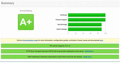 24 best ssl checker tools to troubleshoot tls and certificate issues