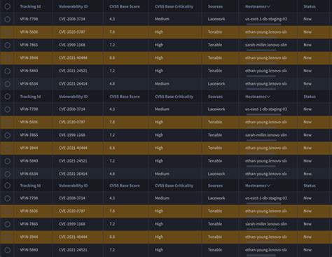 Ai Vulnerability Management Swimlane Automation