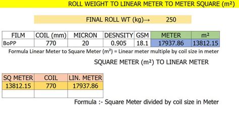PAANO MAG CALCULATE NG LINEAR METER AT SQUARE OFF
