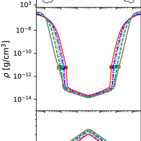 Time Averaged Loop Profiles Of The Temperature Top Density Middle