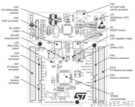 STM Nucleo Jpralves Net