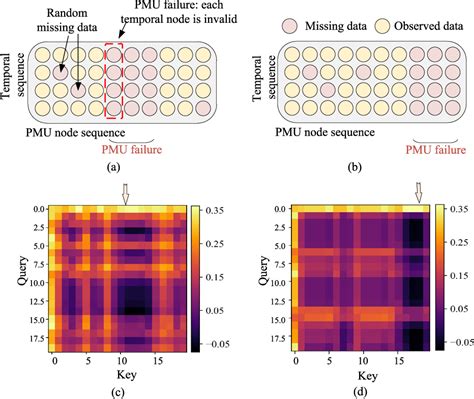 Figure 3 From A Novel Method For Missing Data Reconstruction In Smart