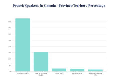 How Common Is Spoken French In Canada Revealed Doublespeak Dojo