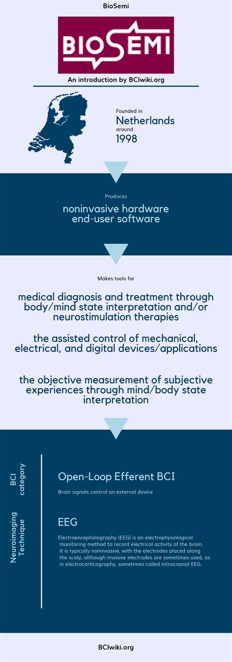 File Biosemi Png Brain Computer Interface Wiki