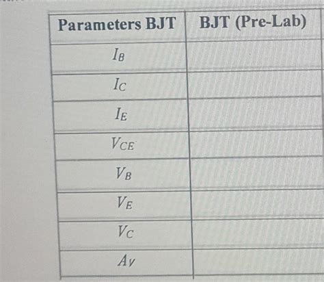 Solved \begin{tabular}{|c|c|} \hline Parameters BJT & BJT | Chegg.com