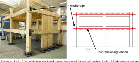 Figure 2 From Design Of Post Tensioned Timber Beams For Fire Resistance