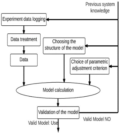 Development Of An Automation And Control System For Bovine Semen Freezing