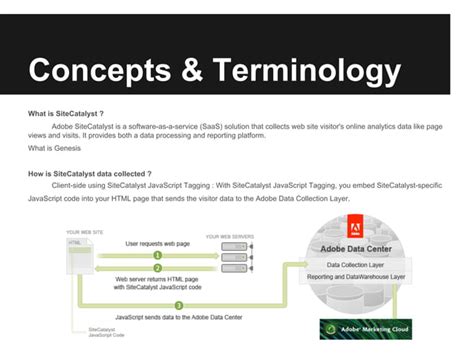 Adobe Site Catalyst Overview Ppt
