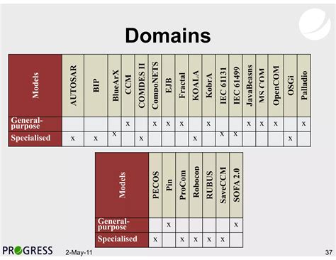 a classification framework for component models pdf graphics