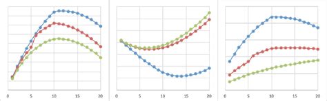 Figure 1 From How Optimization Algorithm Can Contribute To Sustainability Development A Case Of