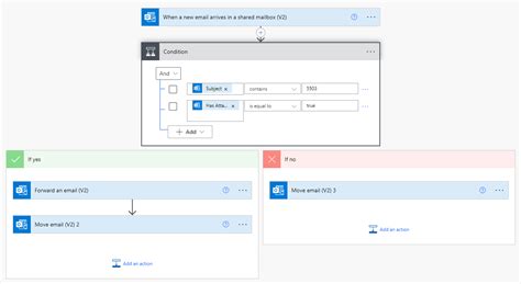 Solved Action Condition Failed Unable To Process Temp Power