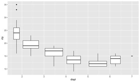 Rtraining Ggplot2 Layers