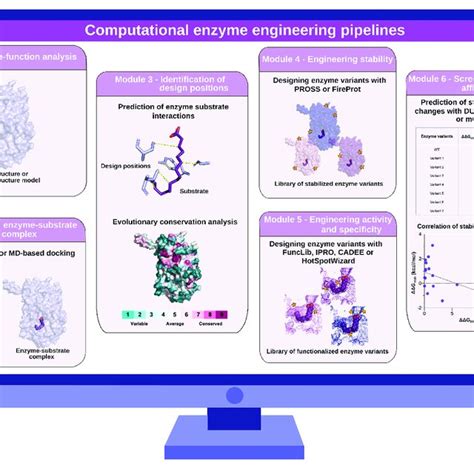 computational enzyme engineering pipelines module 1 download
