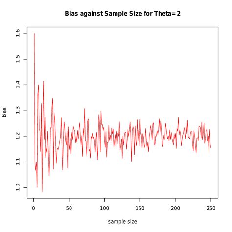 Poisson Distribution Is This Estimator Biased Or Unbiased Cross Validated