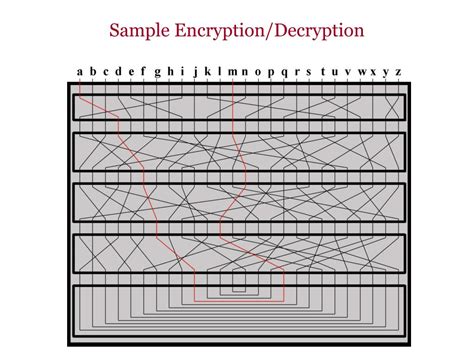 Ppt The Enigma Encryption System Powerpoint Presentation Free Download Id5763913