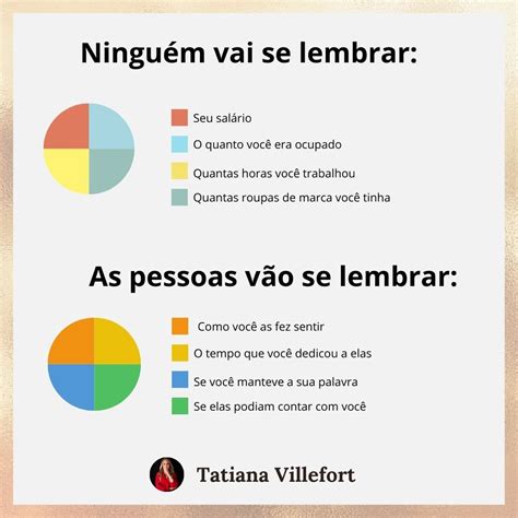 Fatima Ferreira Publicou No Linkedin