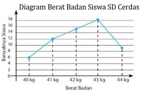 Diagram Garis Contoh Gambar Dan Cara Membuatnya Riset