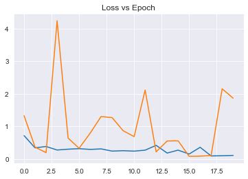 GitHub FrozenWolf Cyber LSTM IMDB Review Classification Classifying IMDB Reviews Using LSTM