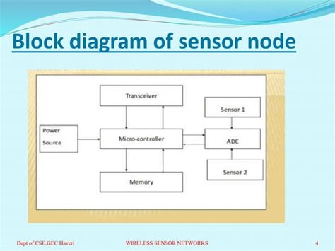 Wireless Sensor Network Ppt Pptx