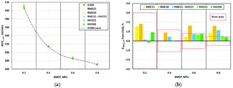 Volumetric Brake Specific Fuel Consumption A Absolute Download