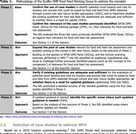 Table 1 From Evaluation Of Existing Guidelines For Their Adequacy For The Food And Feed Risk
