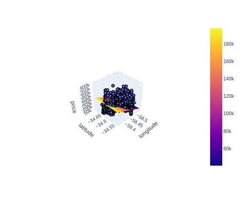 younes sghyer on linkedin datascience machine learning worldquant