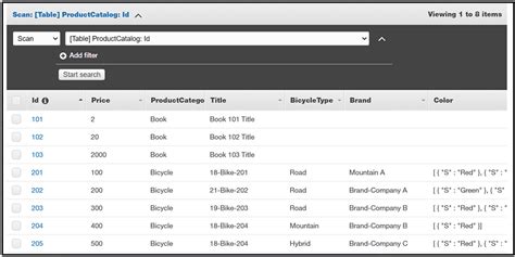 Amazon DynamoDB NoSQL Database