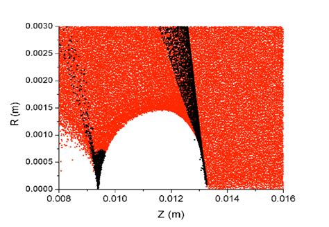 Configuration Space From Magic Cylindrically Symmetric Pic Simulation With Download Scientific