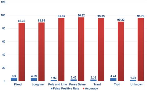 Towards A Responsible Ai Framework For The Design Of Automated Decision Systems In Dfo A Case