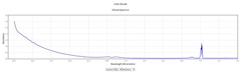 Android Using Pulltorefresh Library Stack Overflow