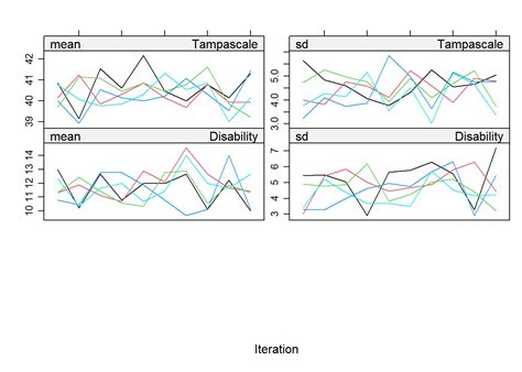 Chapter4 Multiple Imputation Bookmiknit