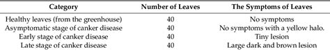 Table 1 From Uav Based Remote Sensing Technique To Detect Citrus Canker